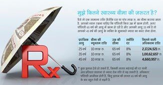 एक सही योजना सेहत के नाम - a clean bill of health