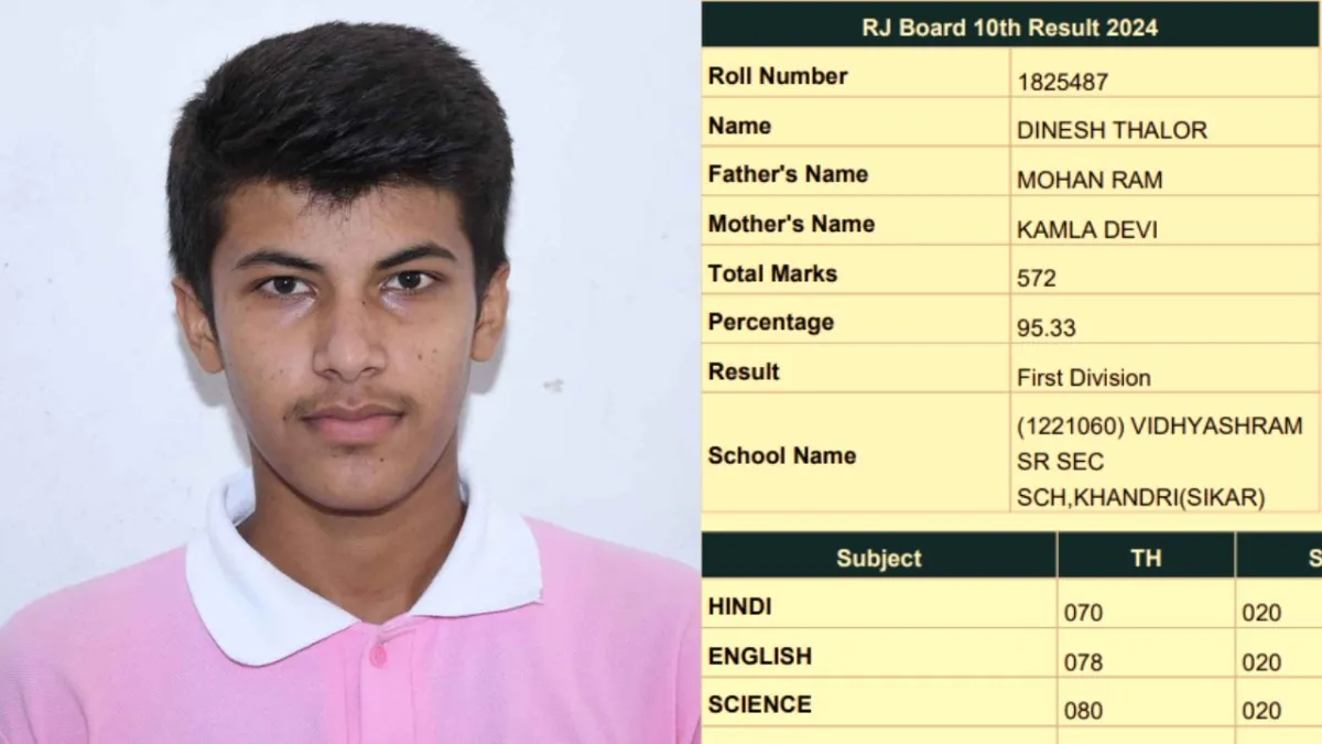 RBSE 10th Board Topper: सीकर के दिनेश थालोर ने 10वीं में किया कमाल ...
