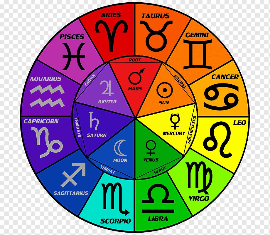 Zodiac Signs And Their Lucky Colour