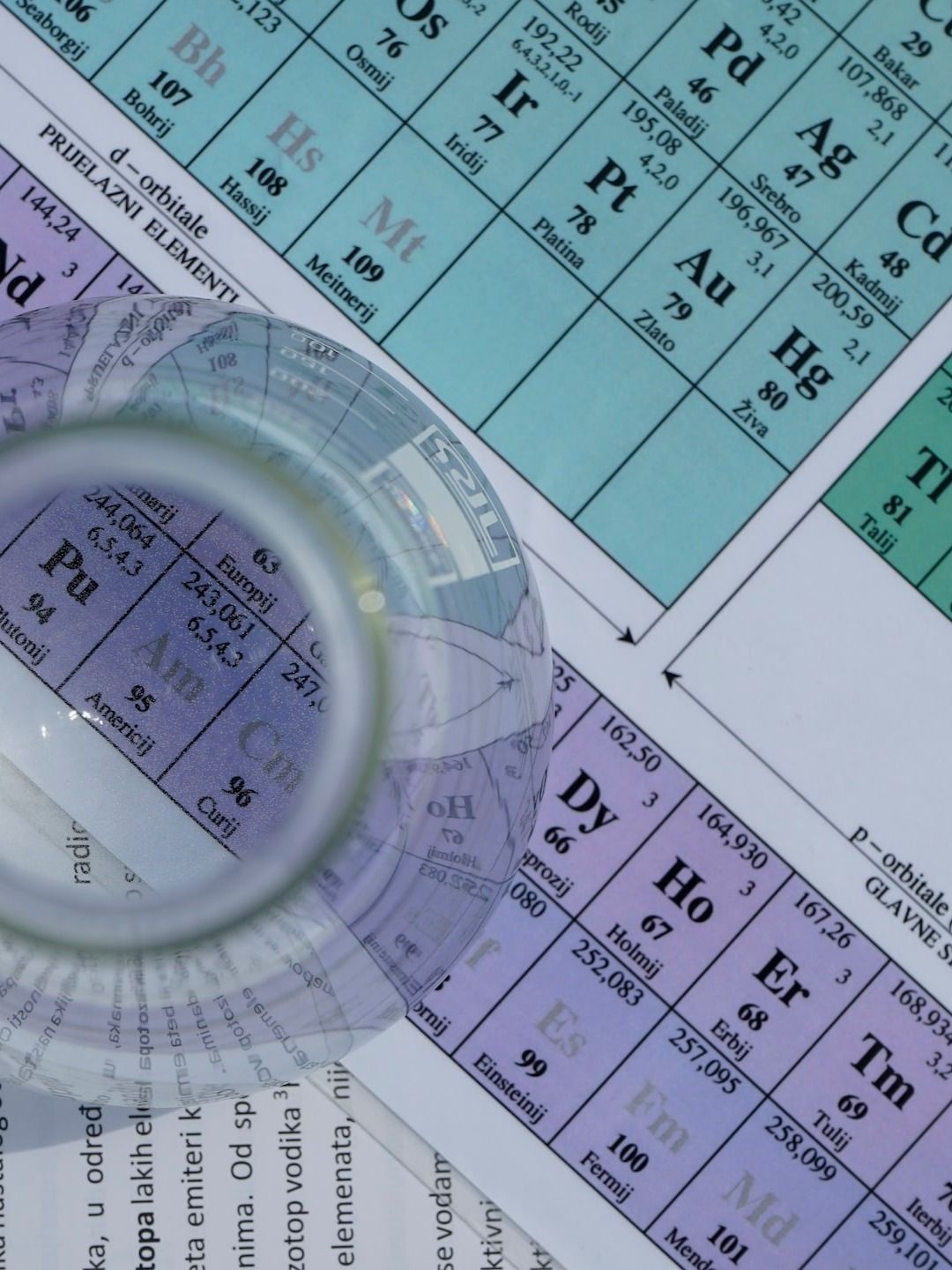 5 Tricks to Mastering the Periodic Table